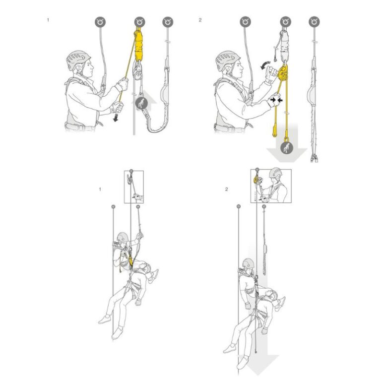 Petzl JAG RESCUE KIT: Kit de Rescate Reversible para Alturas